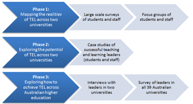 What works and why? Understanding successful technology-enabled ...