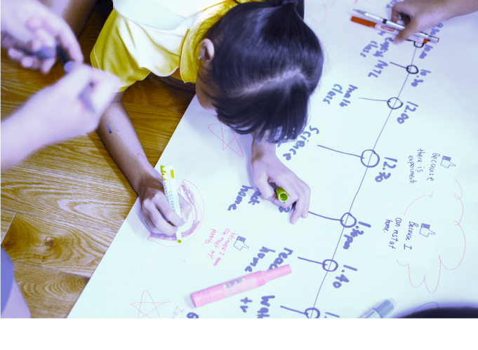 Children + Participatory Design + Sustainable Futures Symposium ...