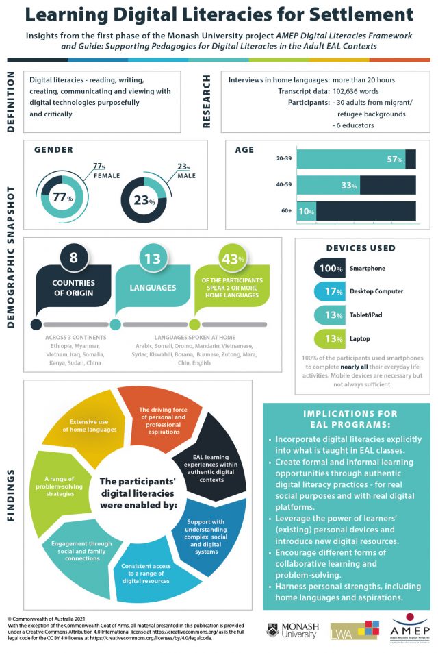 Digital literacies for refugees and migrants | Digital Education ...